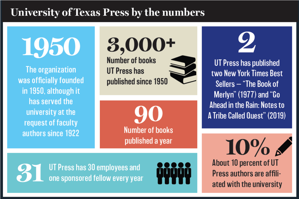 Under dedicated leadership, UT Press continues to publish original and ...